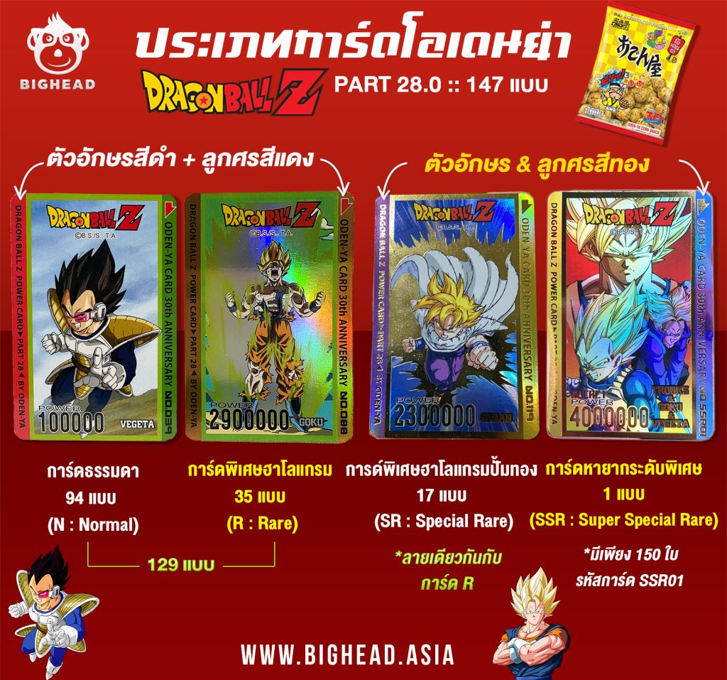 ประเภทและตารางการ์ด #โอเดนย่า Dragon Ball Z พาร์ท 28.0 ODEN-YA DBZ Part ...